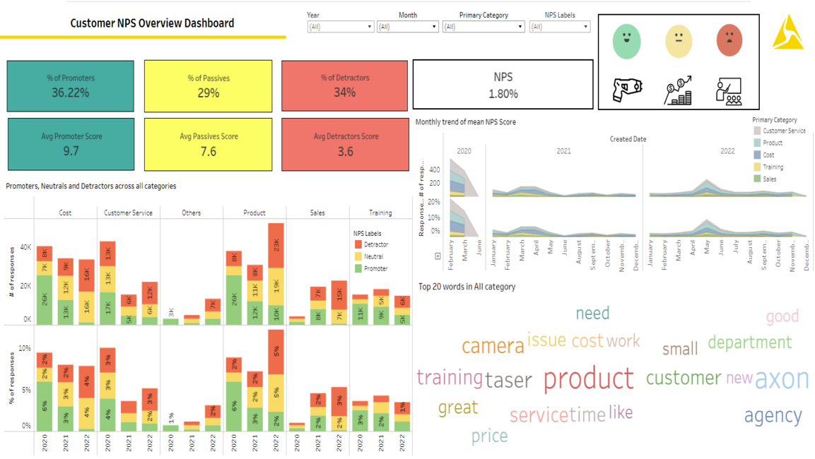 Amit Manocha - Portfolio