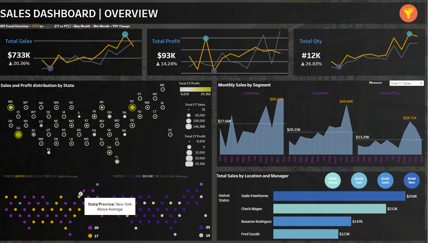 Amit Manocha - Portfolio