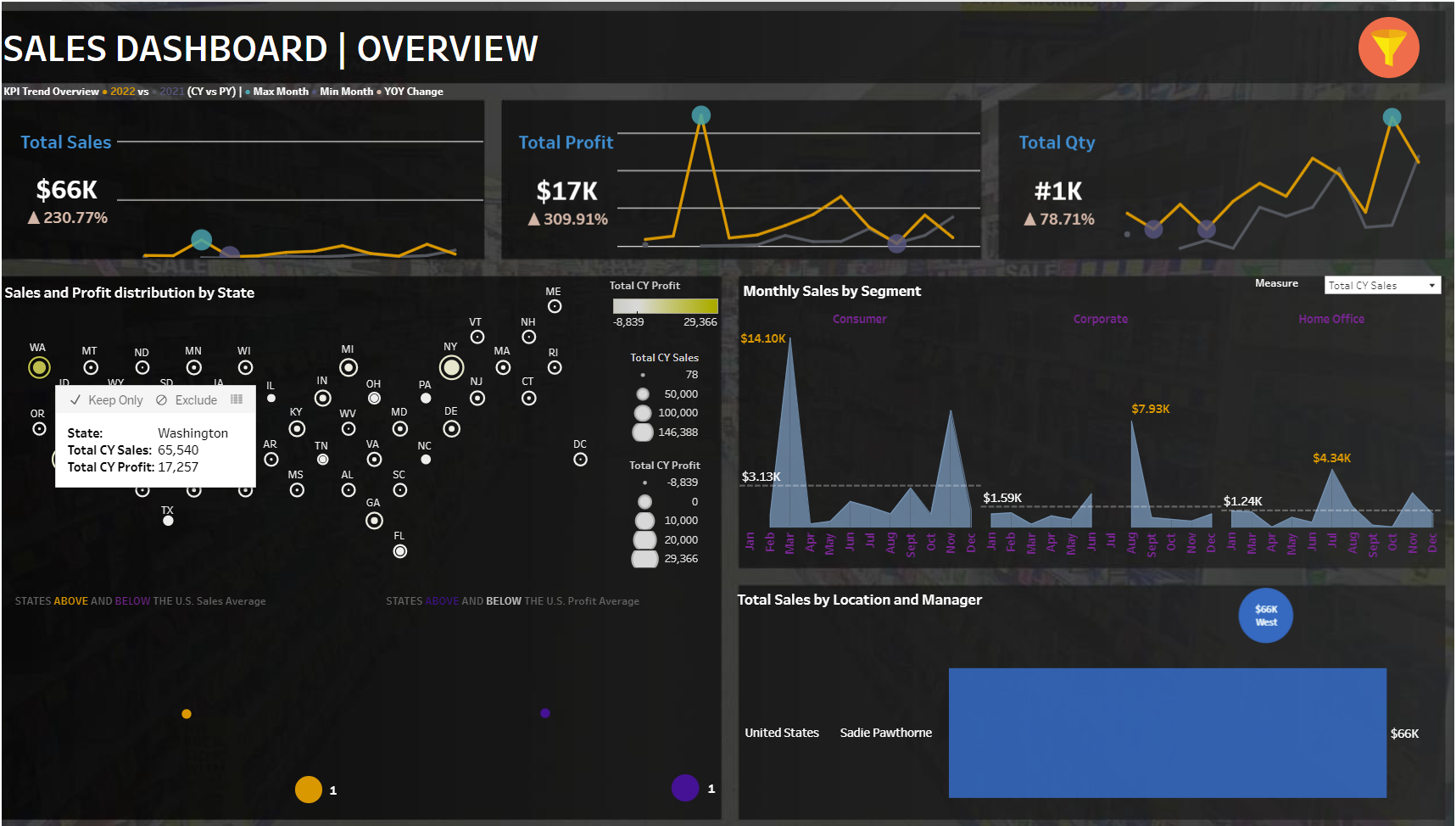 Amit Manocha - Portfolio